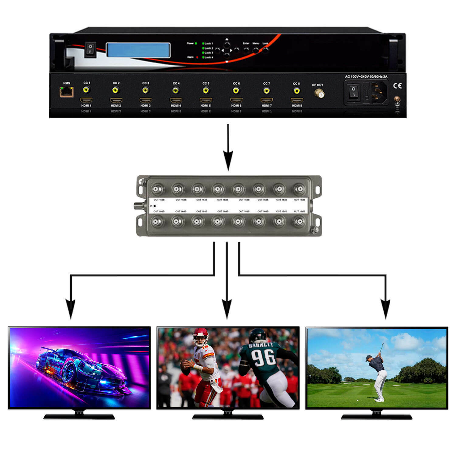 Introducing new video options for sports bars! - The Solid Signal Blog